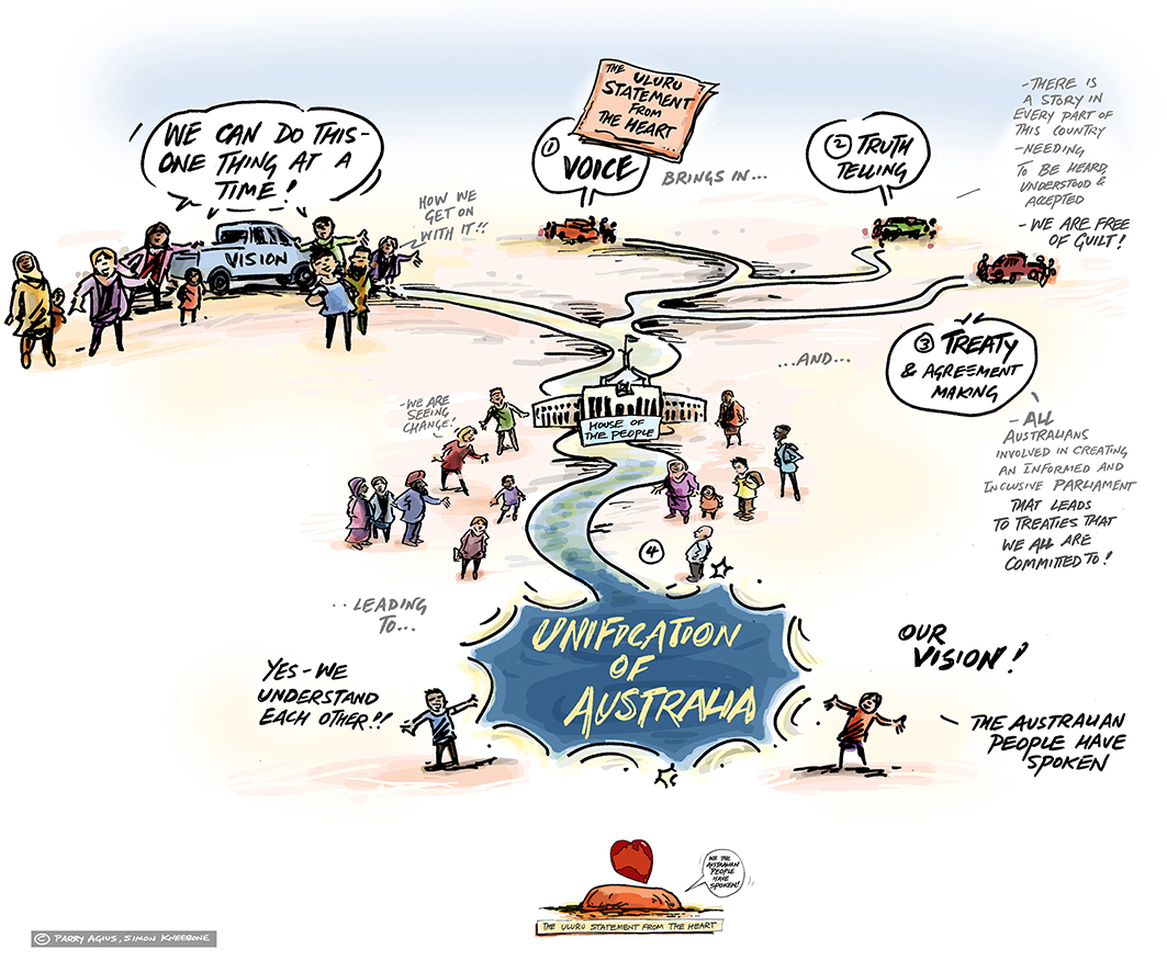 indigenous issues | Simon Kneebone - cartoonist and illustrator