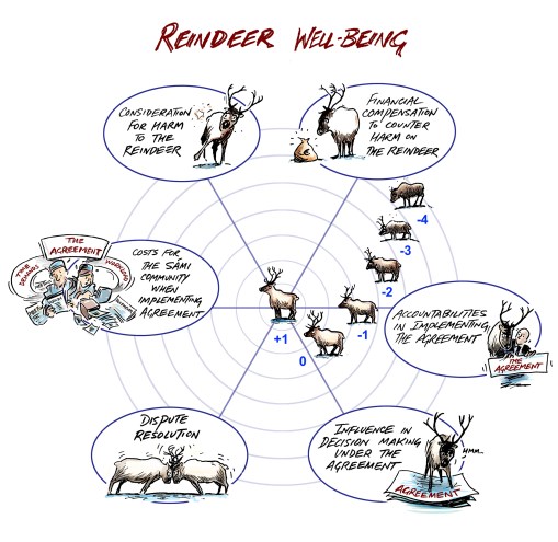 reinder-diagram-revised-lr | Simon Kneebone - cartoonist and illustrator